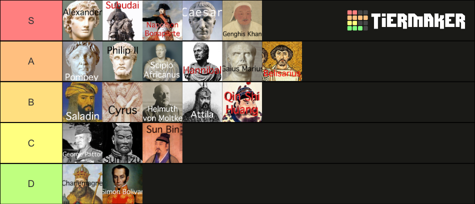 Generals from History Tier List (Community Rankings) - TierMaker
