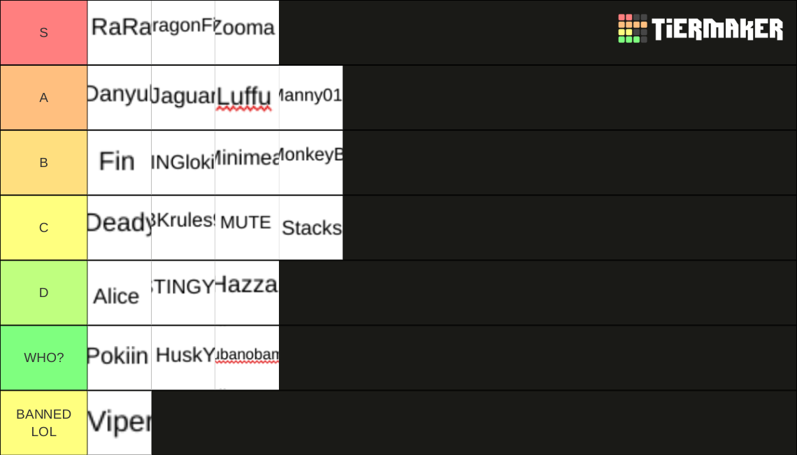 Invicta T3 Tanks Tier List (Community Rankings) - TierMaker