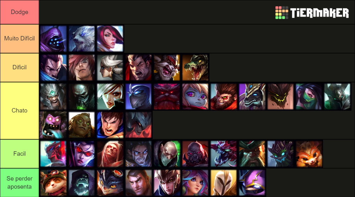 LoL Top Lane Tier List (Community Rankings) - TierMaker