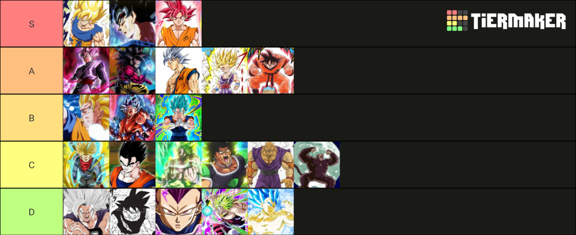 Dragon ball forms Tier List (Community Rankings) - TierMaker