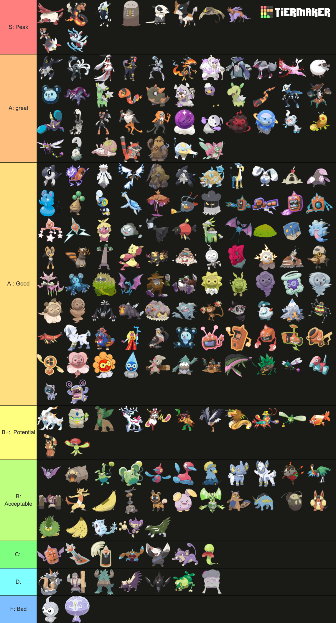 Kaskade Region Pokedex (So Far) Tier List (Community Rankings) - TierMaker