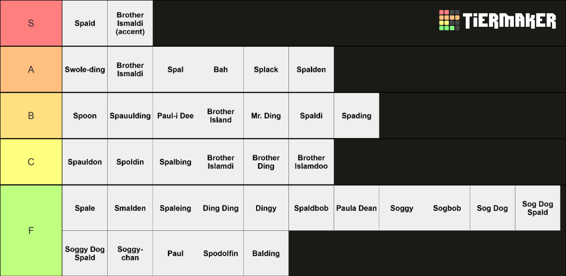 Spalding Nicknames Tier List (Community Rankings) - TierMaker