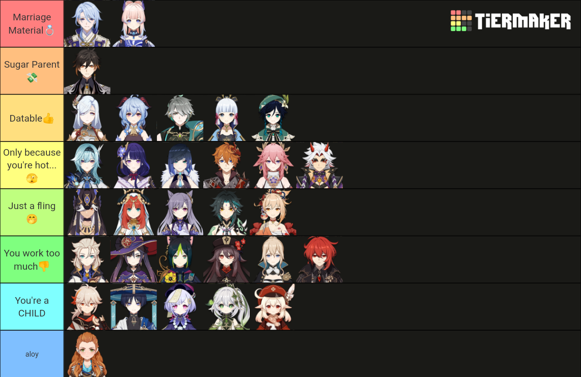 Genshin Impact Characters 5* [3.5] Tier List (Community Rankings ...