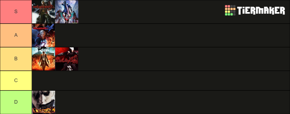 Ranking all Devil May Cry games Tier List (Community Rankings) - TierMaker