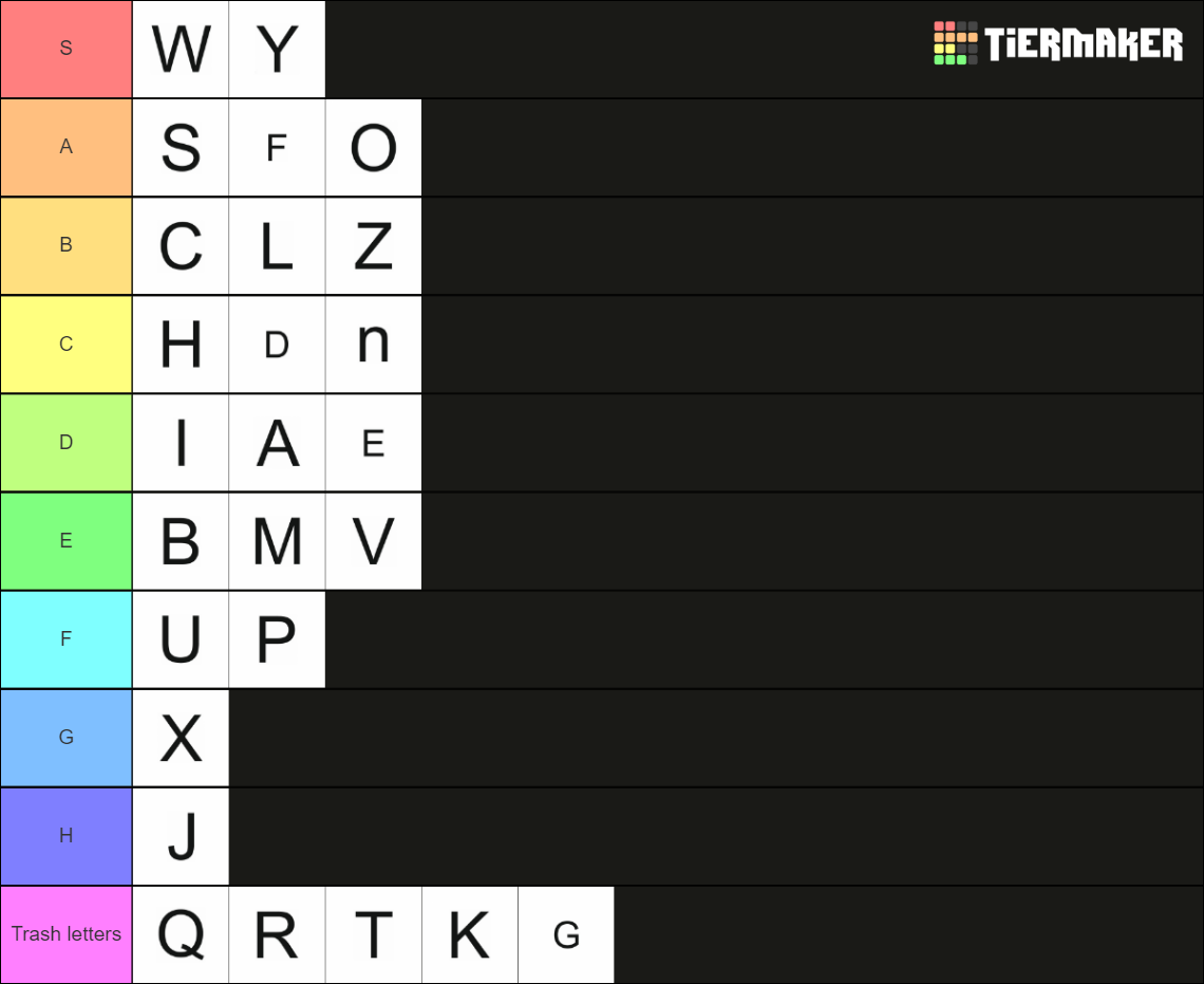 Lettres de l'alphabet Tier List (Community Rankings) - TierMaker