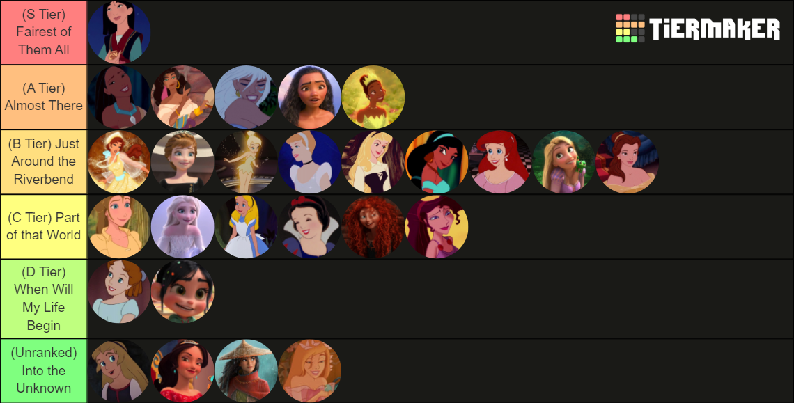 The Disney Princess Tier List (Community Rankings) - TierMaker