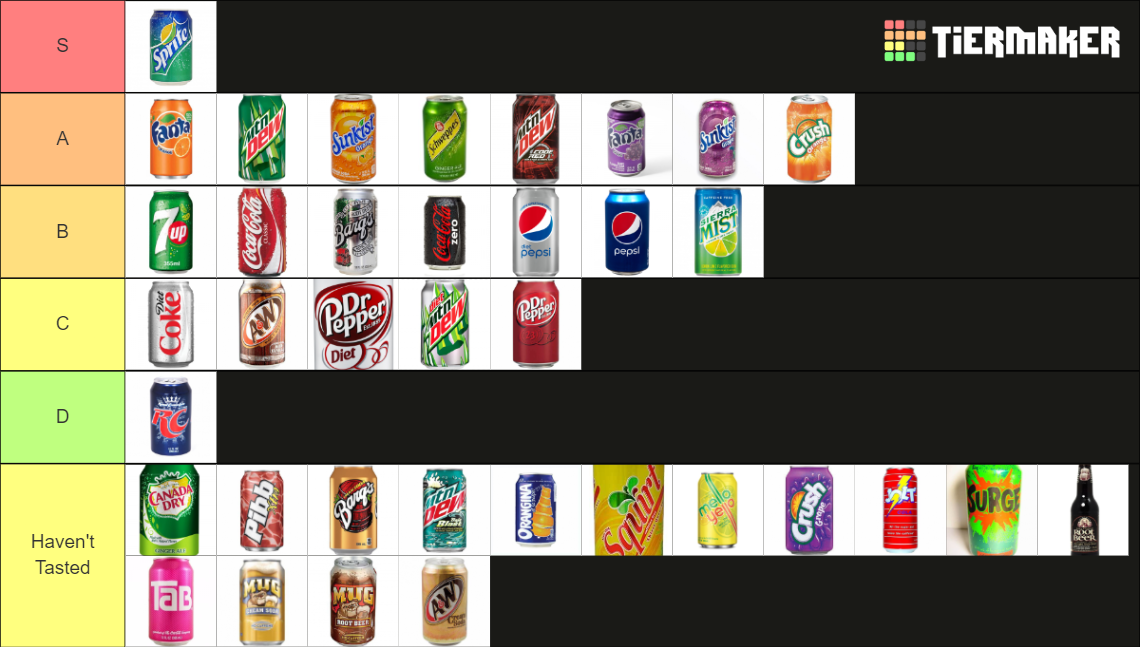 Food Fight: Soda Tier List (Community Rankings) - TierMaker