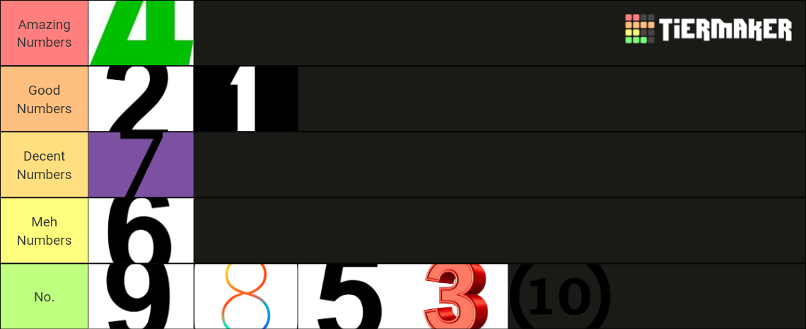 Number Tier List (Community Rankings) - TierMaker