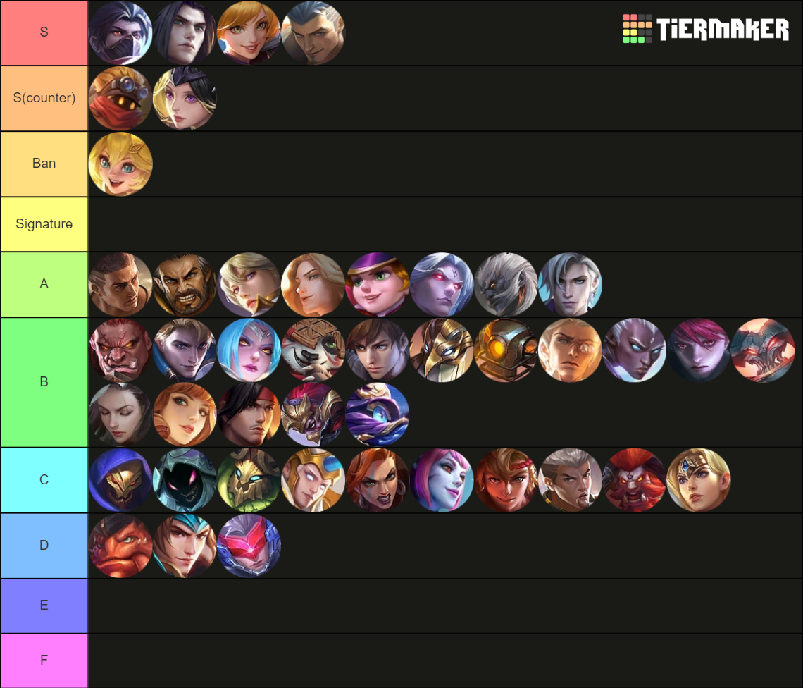 MLBB HERO UPDATED Tier List Community Rankings TierMaker MLBB HERO UPDATED Tier List Community Rankings TierMaker