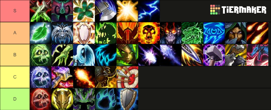 World of Warcraft Dragonflight Class Specializations Tier List ...