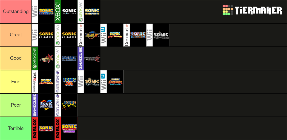 3D Sonic the Hedgehog Platformers Tier List (Community Rankings ...