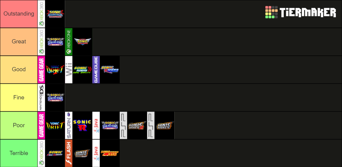 Sonic Racing Games Tier List (Community Rankings) - TierMaker