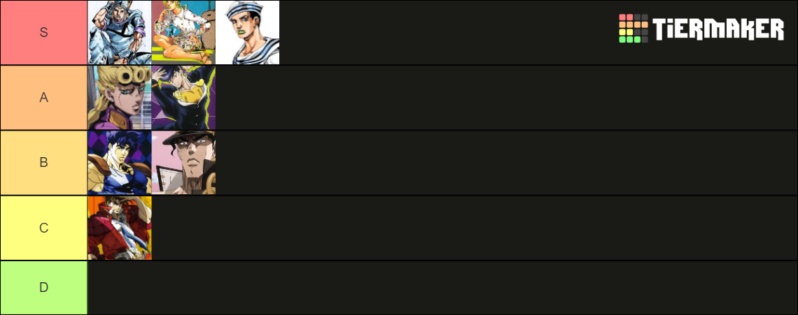Ranking the Jojos of JJBA Tier List (Community Rankings) - TierMaker