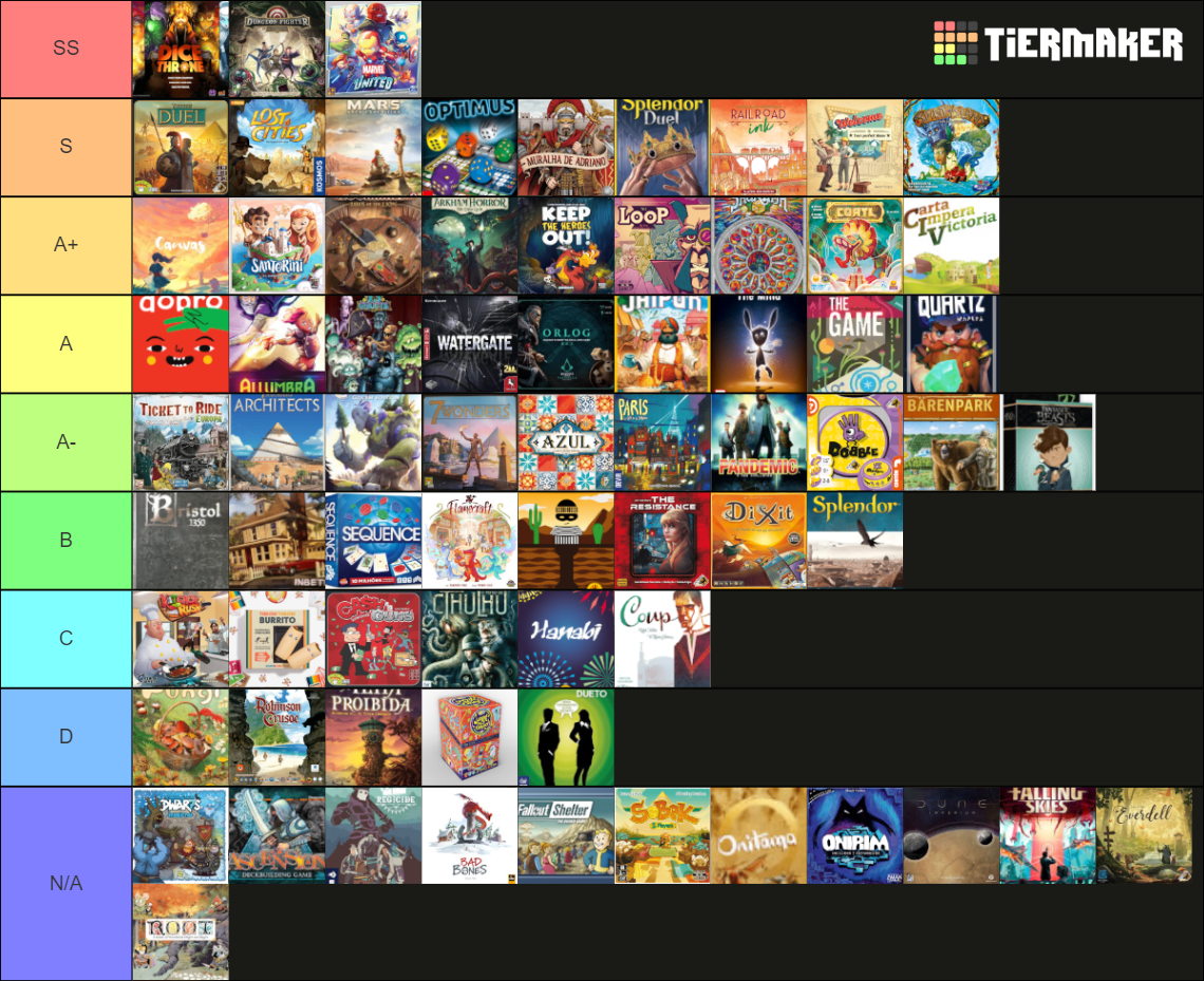 My Board games Tier List (Community Rankings) - TierMaker