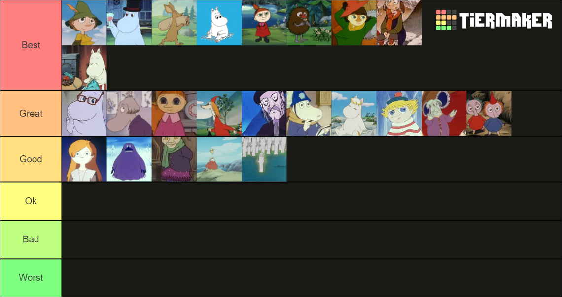 Moomin Characters Tier List (Community Rankings) - TierMaker