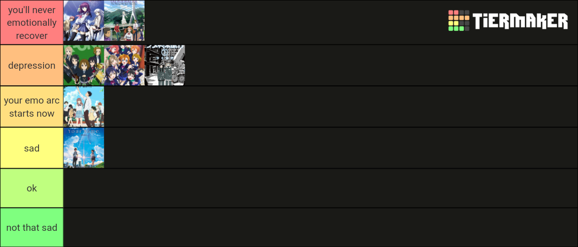 sad anime Tier List (Community Rankings) - TierMaker