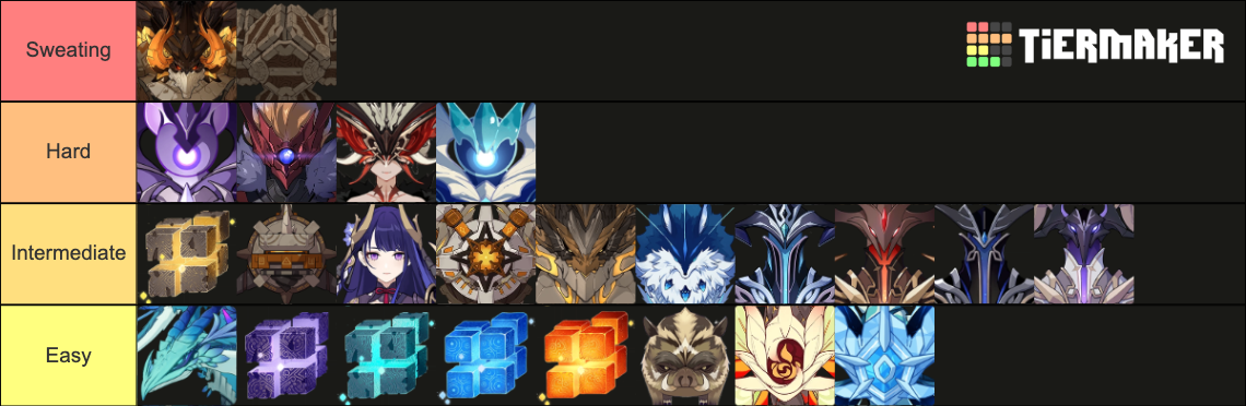 Genshin impact bosses v3.5 Tier List (Community Rankings) - TierMaker