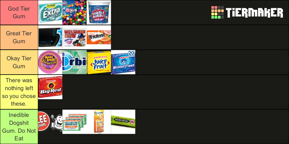Chewing Gum Tier List (Community Rankings) - TierMaker