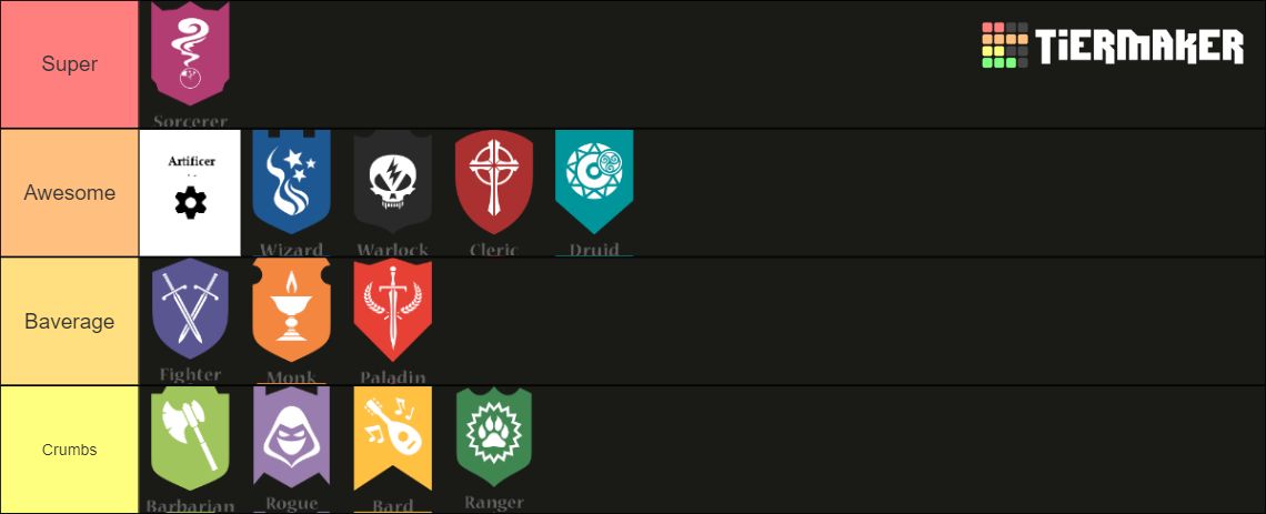 D&D 5e All Classes Tier List (Community Rankings) - TierMaker D&D 5e All Classes Tier List (Community Rankings) - TierMaker