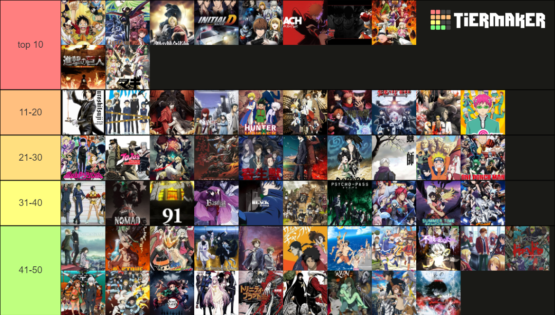top 50 anime Tier List (Community Rankings) - TierMaker