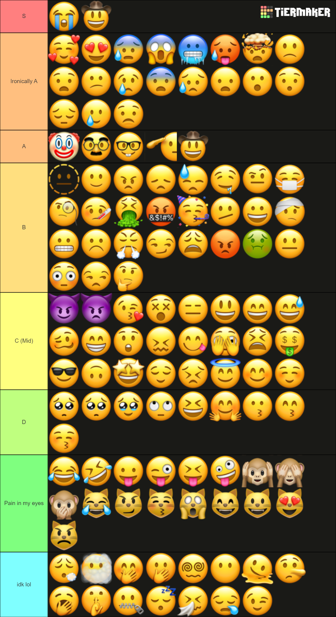 14.5 iOS face emoji Tier List (Community Rankings) - TierMaker