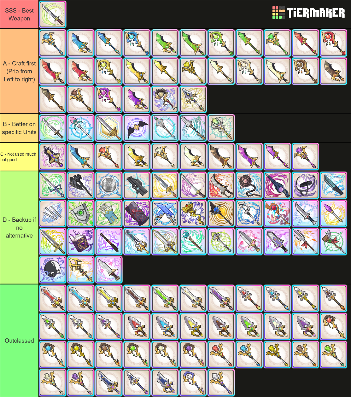 Konosuba Fantastic Days Weapon Tier List (Community Rankings) - TierMaker