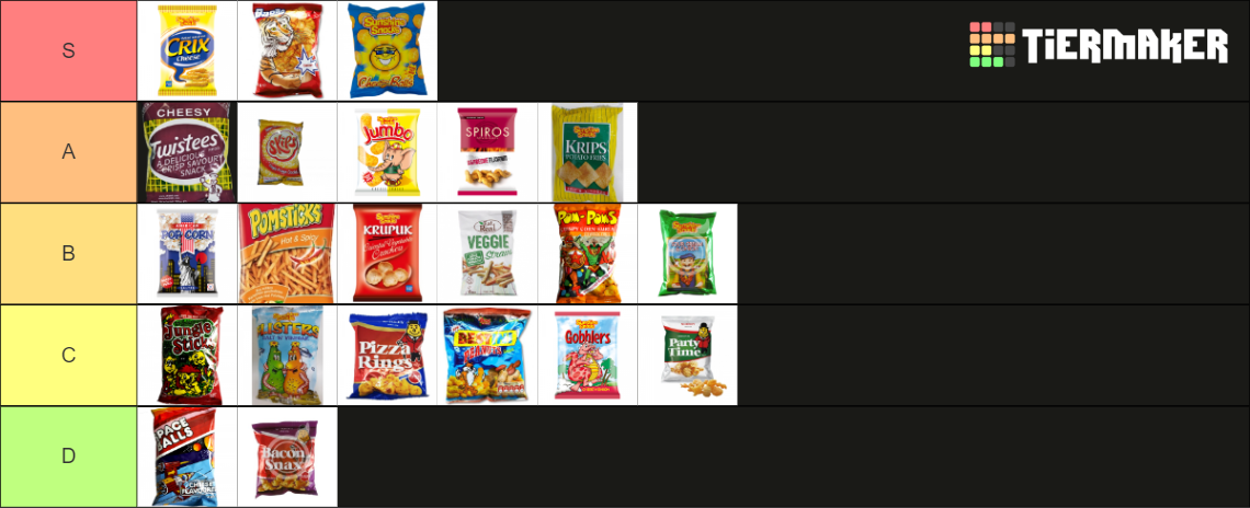 Maltese Packets Tier List (Community Rankings) - TierMaker
