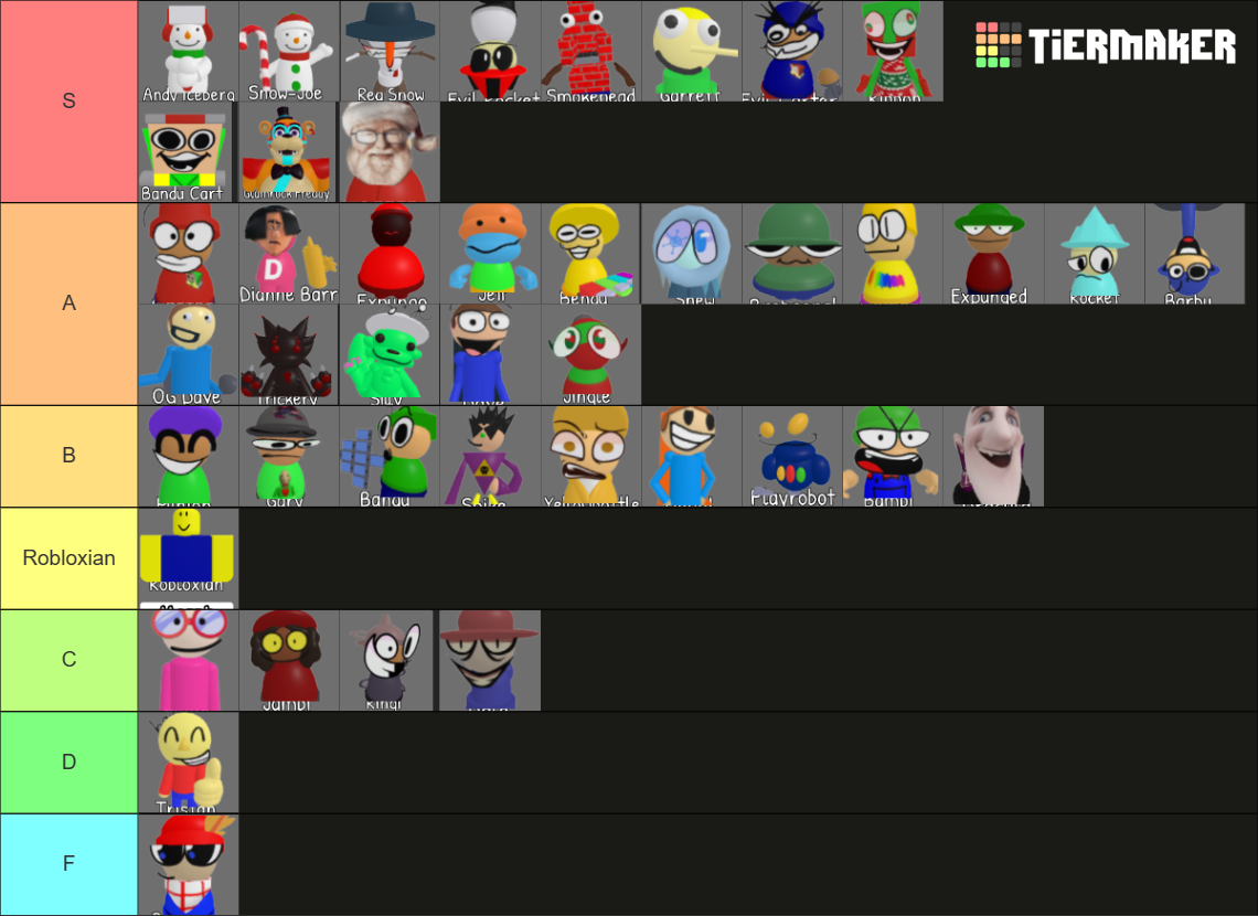 DFRPG Morph Tierlist Tier List (Community Rankings) - TierMaker