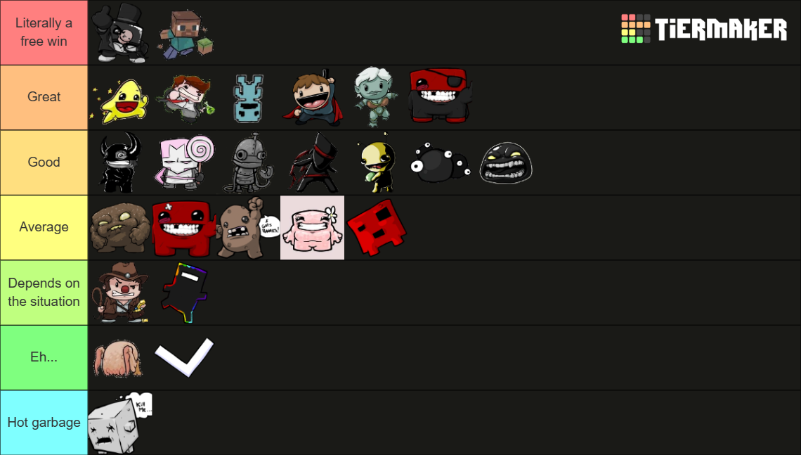 Super Meat Boy Characters Tier List (Community Rankings) - TierMaker