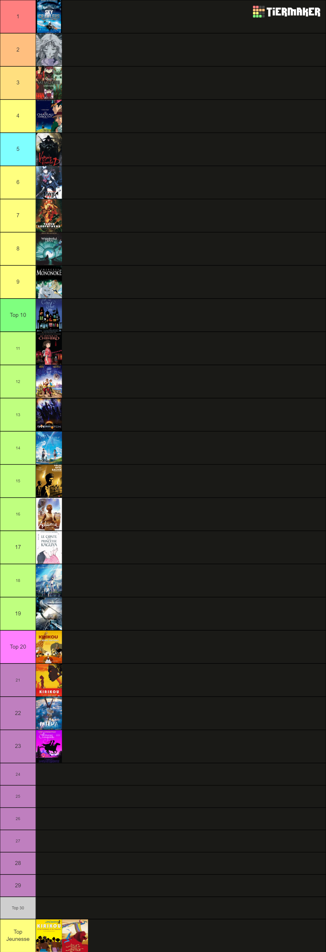Top film d'animation Tier List (Community Rankings) - TierMaker