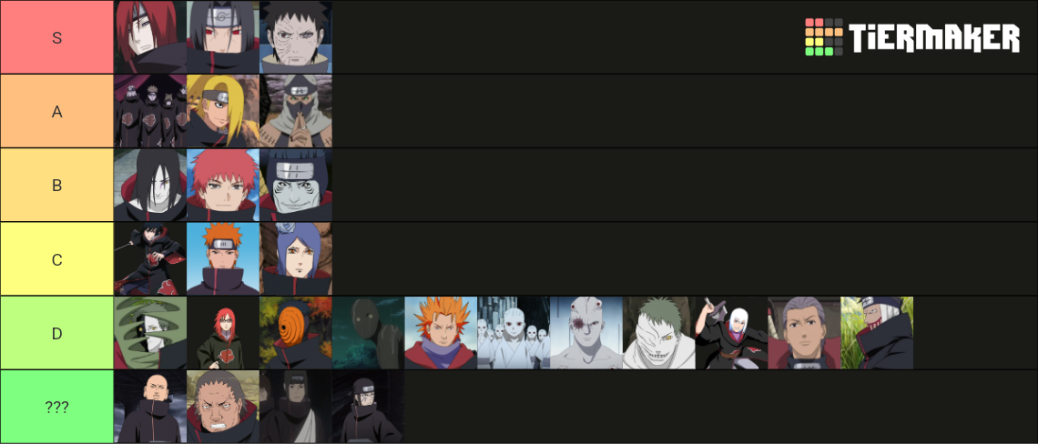 Akatsuki Tier List (Community Rankings) - TierMaker