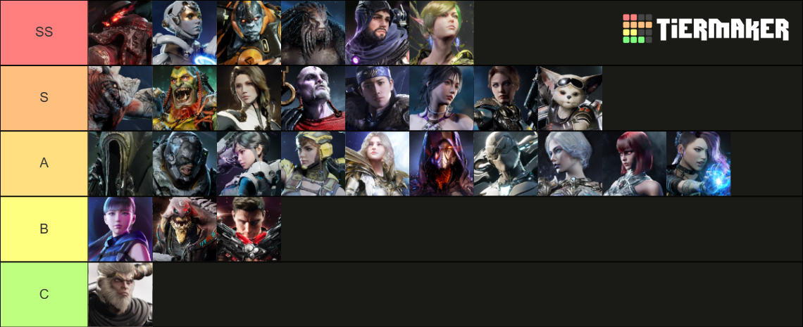 Paragon: The Overprime Heros (wukong patch) Diamond + ranks Tier List ...