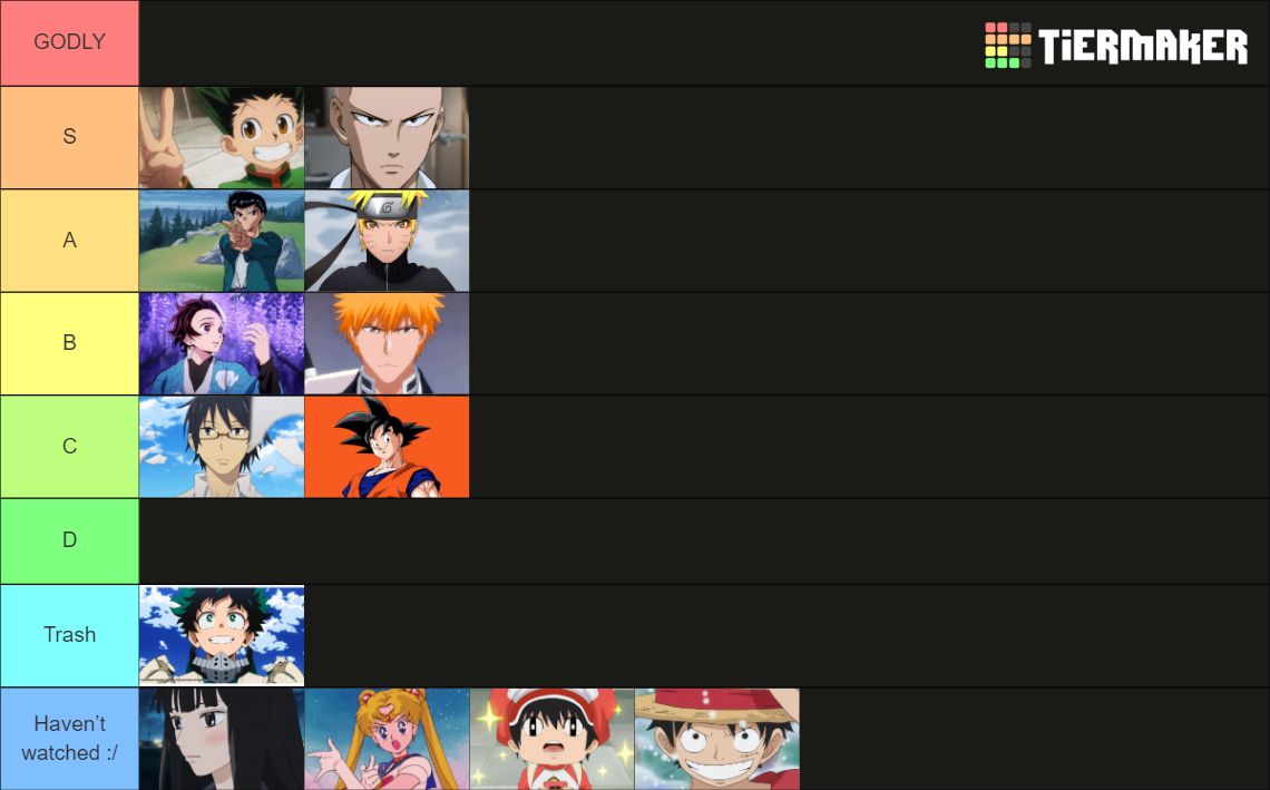 Anime MCs hehehehe (Shoujo and Shonen) Tier List (Community Rankings ...