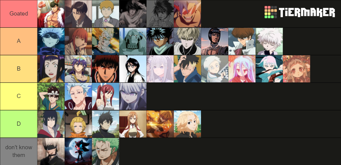 Anime Side Characters (30+) Tier List (Community Rankings) - TierMaker