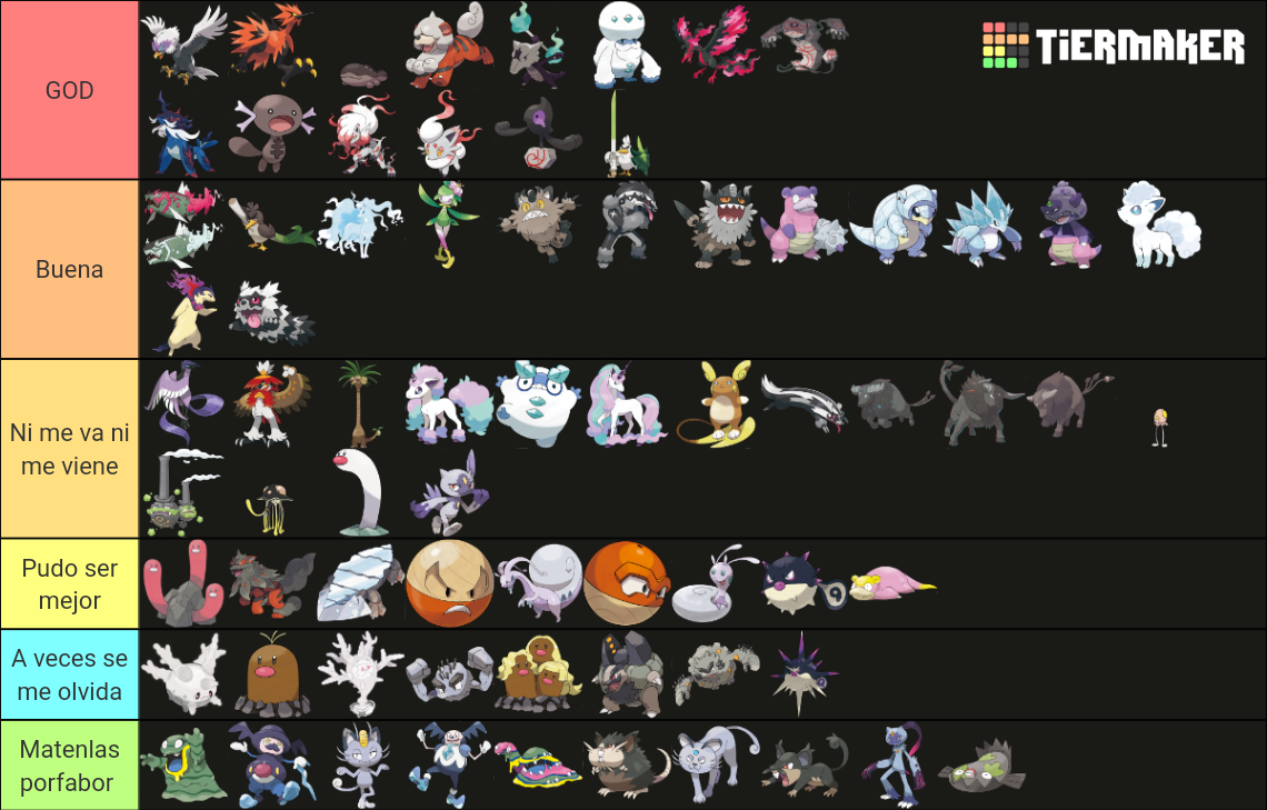 Pokemon Regional Forms (+ new evolutions/convergent forms) Tier List ...