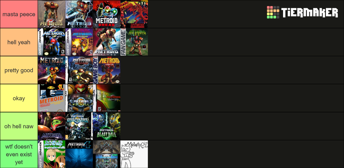 Metroid (2022, all titles) Tier List (Community Rankings) - TierMaker