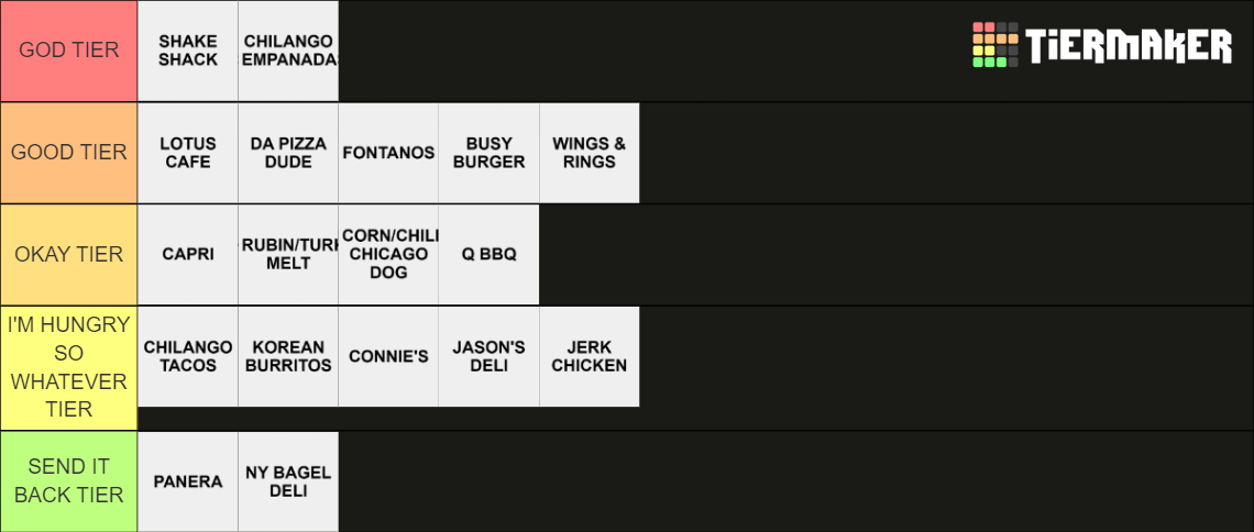 Fat Snack Tier List (Community Rankings) - TierMaker