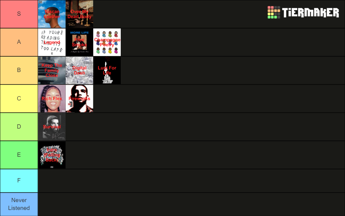 Drake Intro Tier List (Community Rankings) - TierMaker
