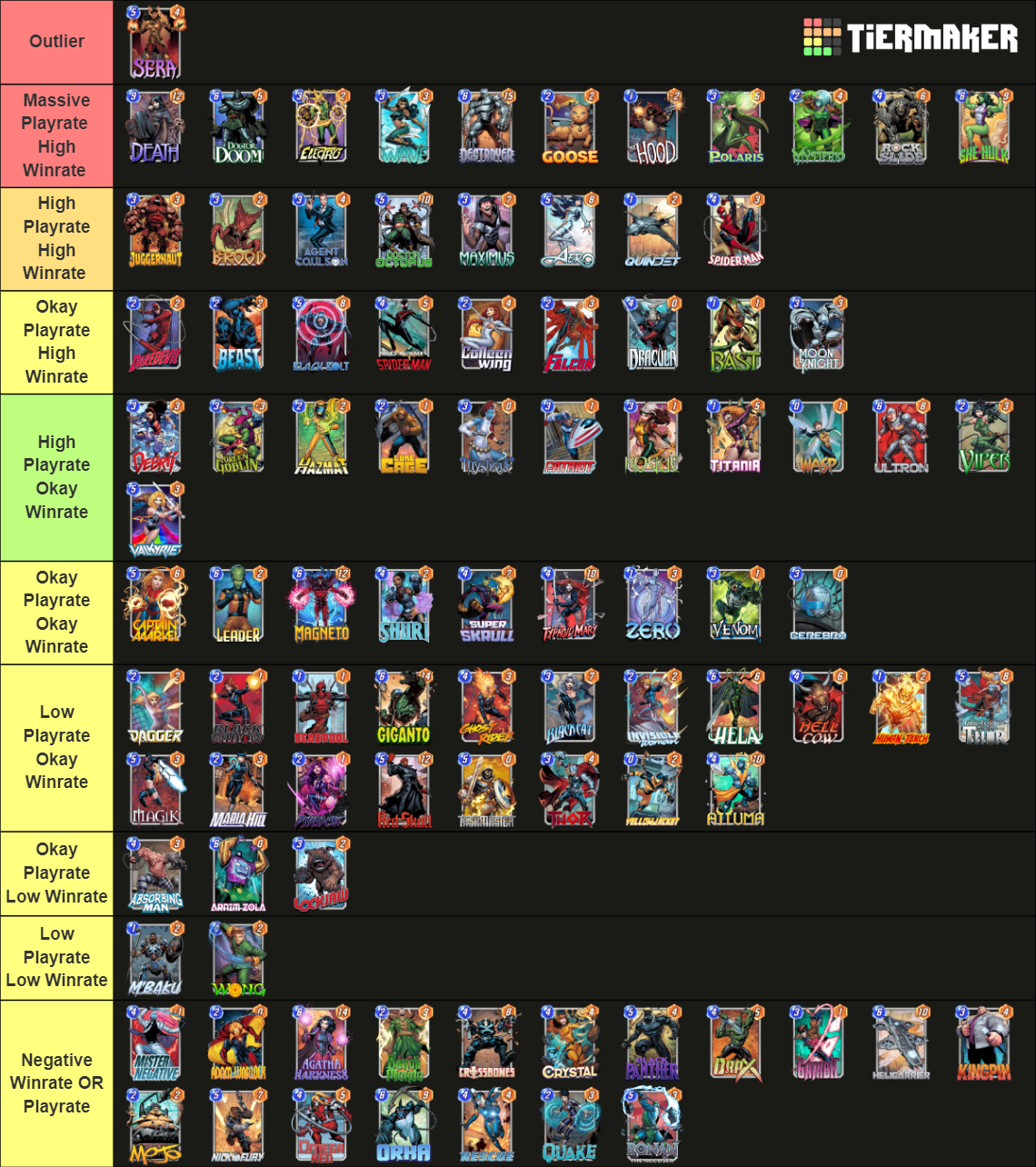 Marvel Snap Series 3 Cards (May Season) EducatedCollins Tier List ... Marvel Snap Series 3 Cards (May Season) EducatedCollins Tier List ...