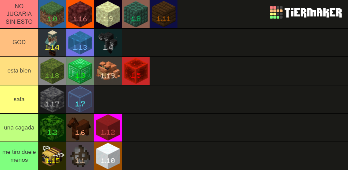 All Minecraft Updates (up to 1.19) Tier List (Community Rankings ...