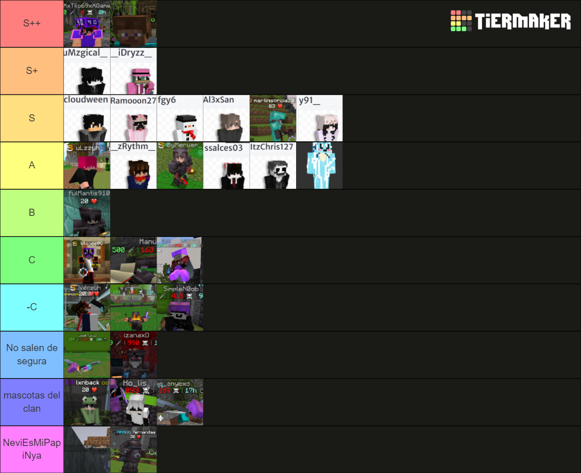 Tierlista de lls Tier List (Community Rankings) - TierMaker
