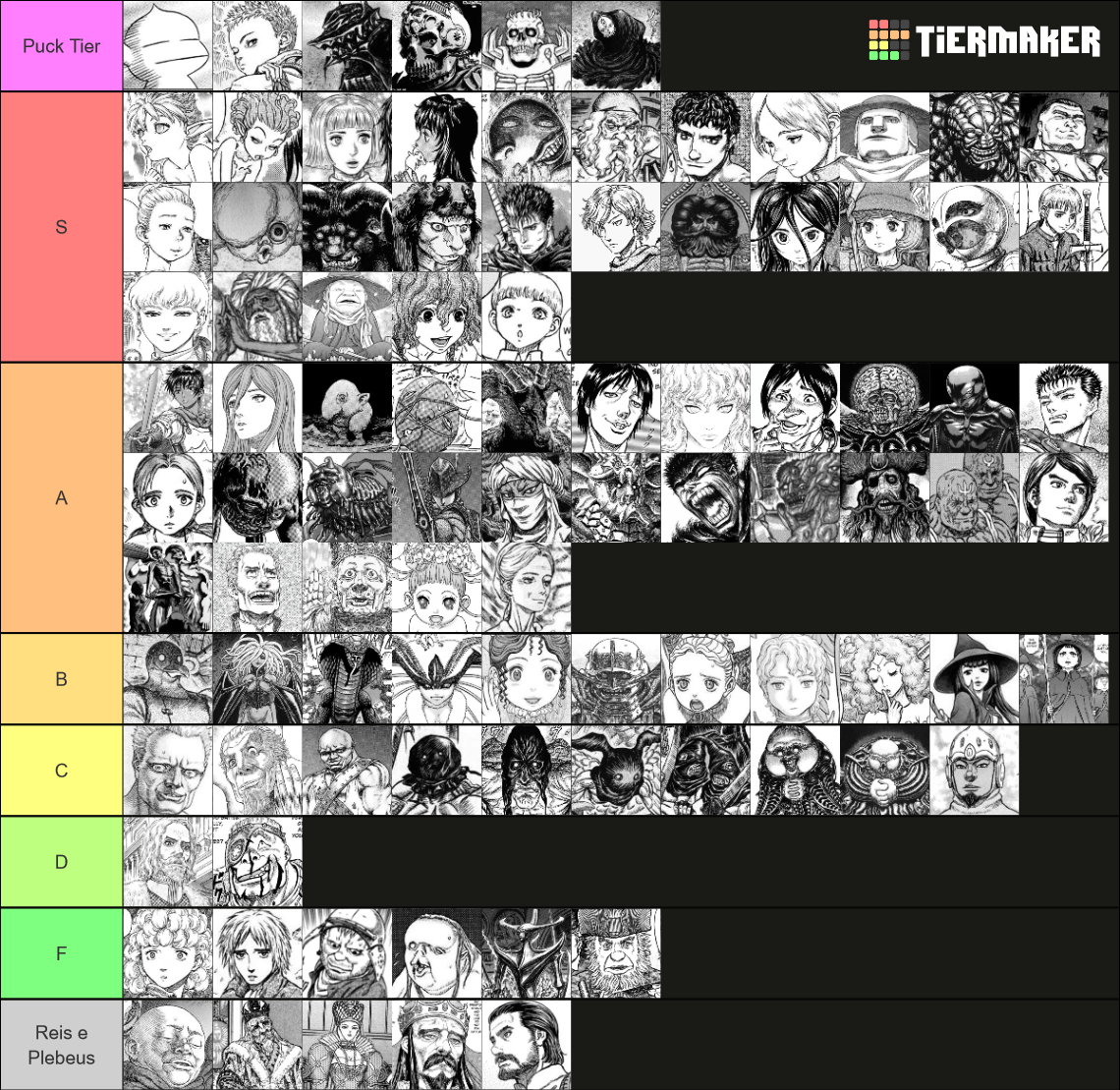Berserk Characters (manga) Tier List (Community Rankings) - TierMaker