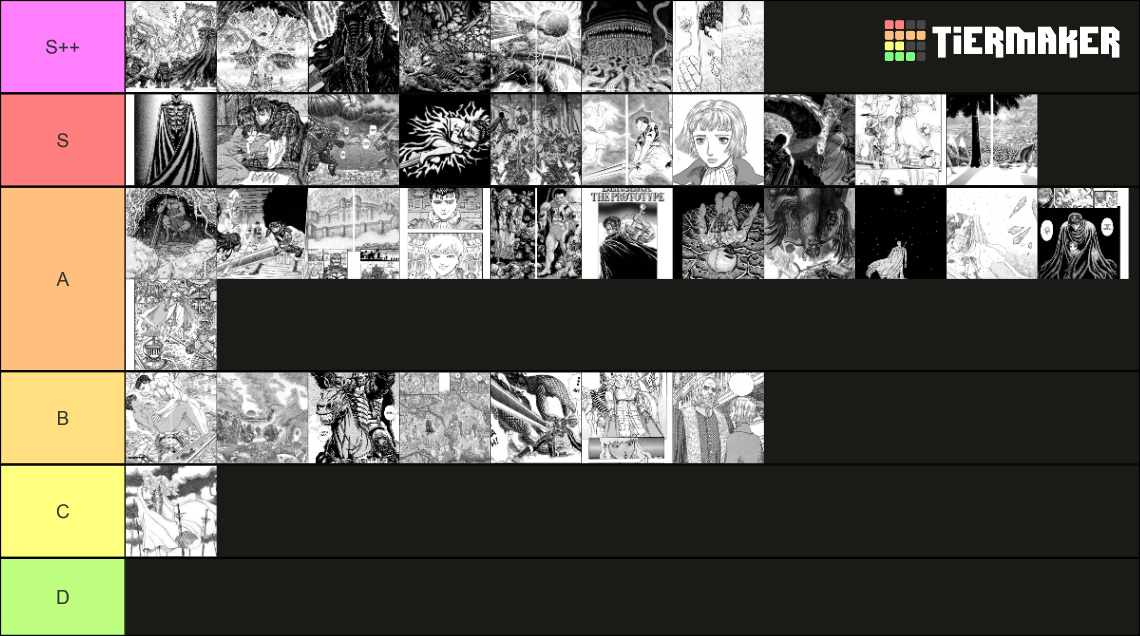 Berserk Mini Arcs Tier List (Community Rankings) - TierMaker