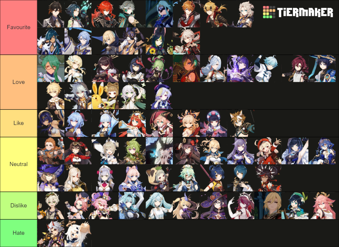 Ultimate Genshin Impact Tier List (Community Rankings) - TierMaker