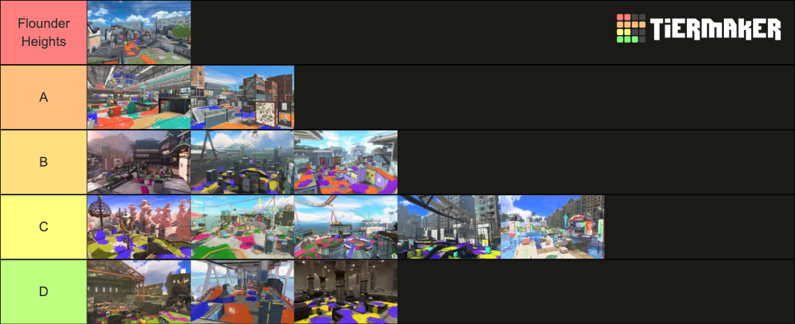 All Splatoon 3 Maps (As of 2.0) Tier List (Community Rankings) - TierMaker