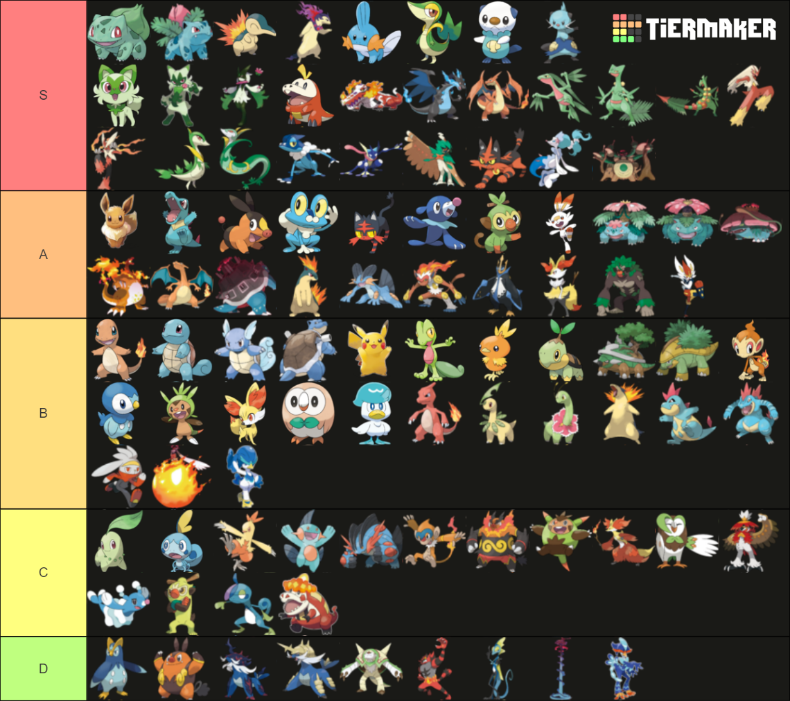 All Pokémon starters + evolutions (gens 1-9) Tier List (Community Rankings) - TierMaker