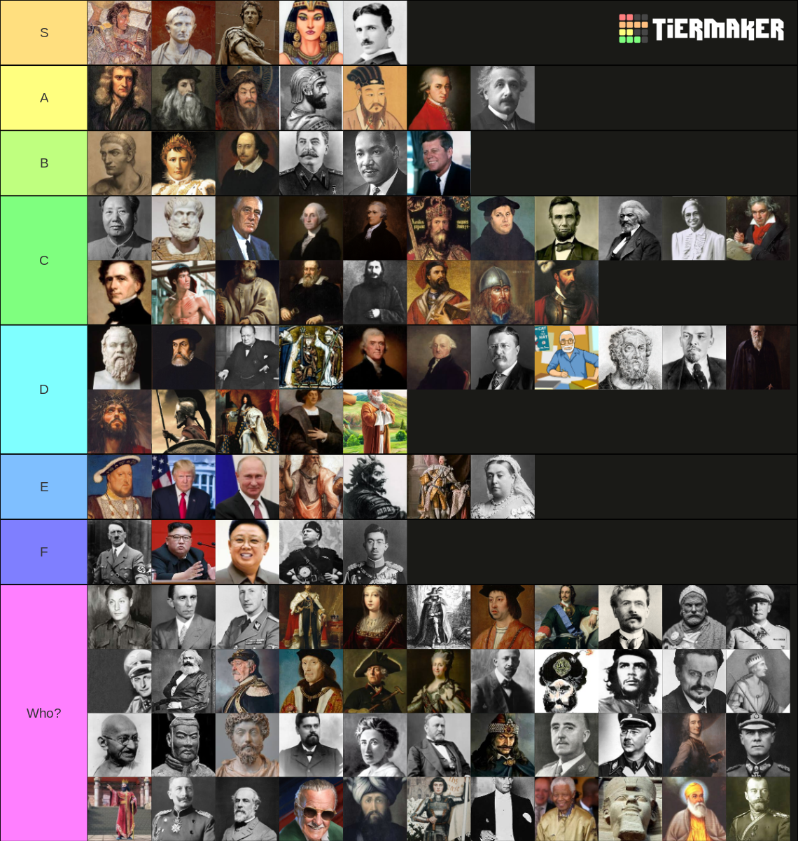 Figures of History Tier List (Community Rankings) - TierMaker