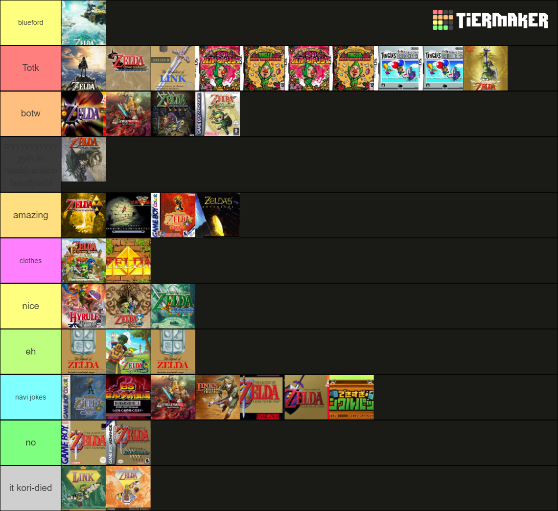 All Zelda Games 1986-2023 Including Spinoffs Tier List (Community ...