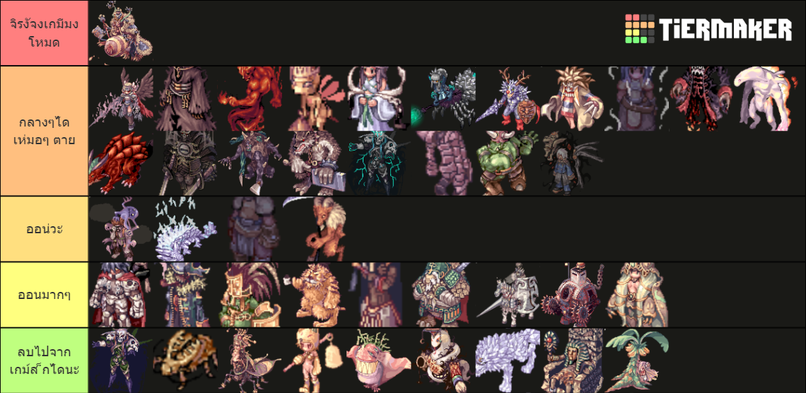 Ragnarok MVP 17.1 Tier List (Community Rankings) - TierMaker