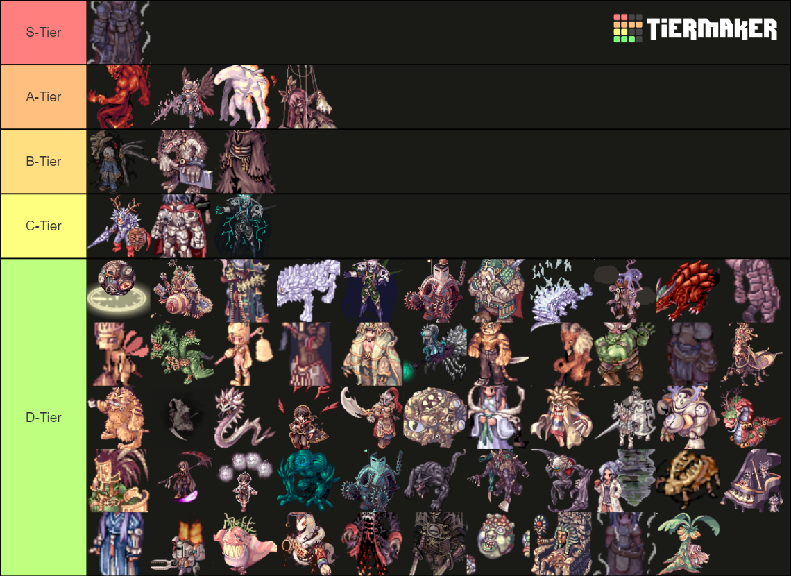 Ragnarok MVP 17.1 Tier List (Community Rankings) - TierMaker